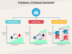 Thermal Energy Storage PowerPoint and Google Slides Template - PPT Slides