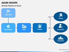 Azure DevOps PowerPoint and Google Slides Template - PPT Slides