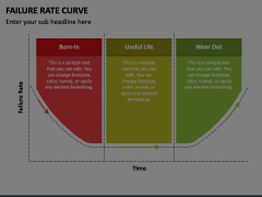 Failure Rate Curve for PowerPoint and Google Slides - PPT Slides