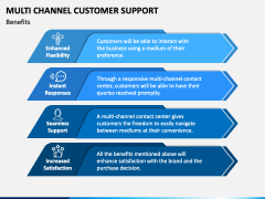 Multi Channel Customer Support PowerPoint and Google Slides Template ...