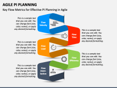 Agile PI Planning PowerPoint and Google Slides Template - PPT Slides