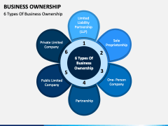 Business Ownership PowerPoint and Google Slides Template - PPT Slides