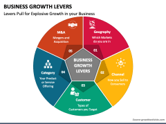 Business Growth Levers PowerPoint and Google Slides Template - PPT Slides