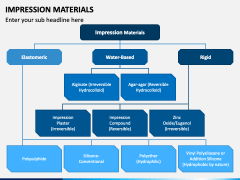 Impression Materials PowerPoint and Google Slides Template - PPT Slides