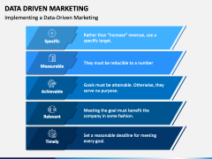 Data Driven Marketing PowerPoint and Google Slides Template - PPT Slides