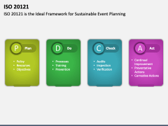 ISO 20121 PowerPoint and Google Slides Template - PPT Slides