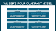 Wilber's Four Quadrant Model PowerPoint and Google Slides Template ...
