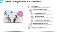 Psychosomatic Disorder PowerPoint and Google Slides Template - PPT Slides