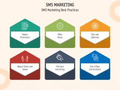 SMS Marketing PowerPoint and Google Slides Template - PPT Slides