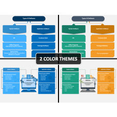 Types of Software Testing PowerPoint Template - PPT Slides