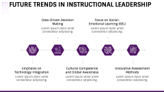 Instructional Leadership PowerPoint and Google Slides Template - PPT Slides