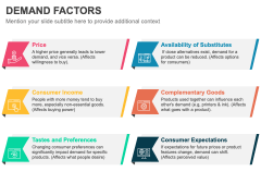 Demand Factors PowerPoint and Google Slides Template - PPT Slides