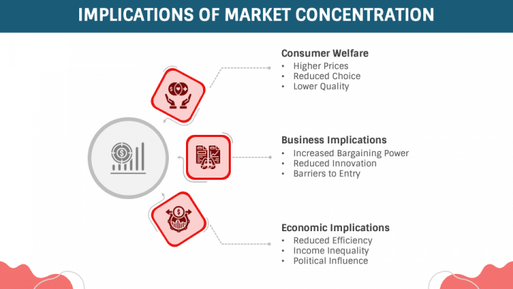 Market Concentration PowerPoint and Google Slides Template - PPT Slides