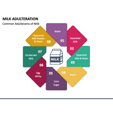 Free - World Milk Day PowerPoint Template and Google Slides Theme