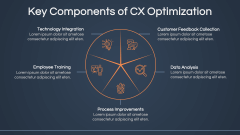 Customer Experience (CX) Optimization PowerPoint and Google Slides ...