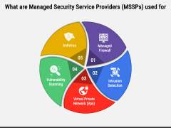 MSSP PowerPoint and Google Slides Template - PPT Slides