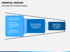 Financial Analysis PowerPoint and Google Slides Template - PPT Slides