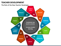 Teacher Development PowerPoint and Google Slides Template - PPT Slides