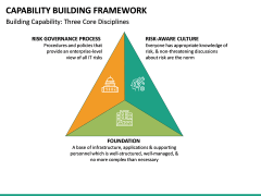 Capability Building PowerPoint Template | SketchBubble