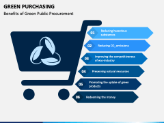 Green Purchasing PowerPoint and Google Slides Template - PPT Slides