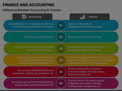 Finance and Accounting PowerPoint and Google Slides Template - PPT Slides
