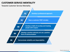 Customer Service Mentality PowerPoint and Google Slides Template - PPT ...