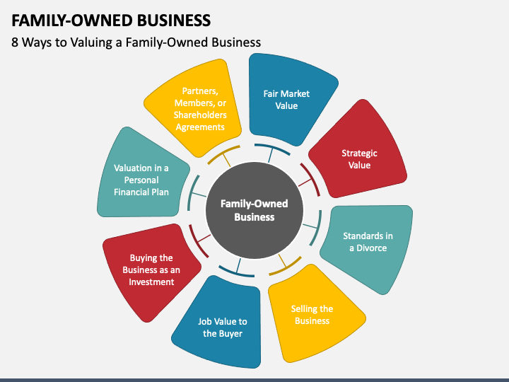 Family-Owned Business PowerPoint and Google Slides Template - PPT Slides