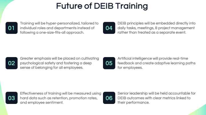 DEIB Training PowerPoint and Google Slides Template - PPT Slides