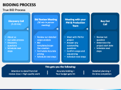 Bidding Process PowerPoint and Google Slides Template - PPT Slides