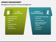 Airway Management PowerPoint and Google Slides Template - PPT Slides