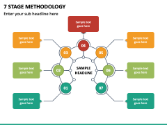 7 Stage Methodology PowerPoint Template - PPT Slides
