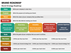 Brand Roadmap PowerPoint and Google Slides Template - PPT Slides
