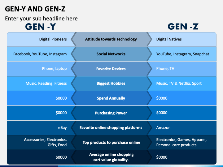 Gen Y and Gen Z PowerPoint and Google Slides Template - PPT Slides