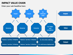 Impact Value Chain PowerPoint and Google Slides Template - PPT Slides