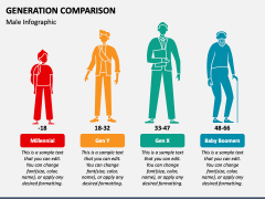 Generation Comparison PowerPoint and Google Slides Template - PPT Slides