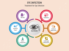 Eye Infection PowerPoint and Google Slides Template - PPT Slides