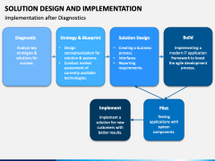 Solution Design and Implementation PowerPoint and Google Slides ...