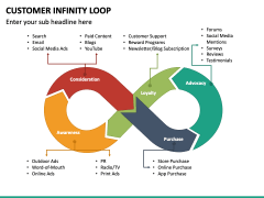 Customer Infinity Loop PowerPoint and Google Slides Template - PPT Slides