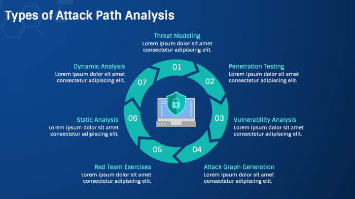 Attack Path Analysis PowerPoint and Google Slides Template - PPT Slides