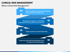 Clinical Risk Management PowerPoint and Google Slides Template - PPT Slides