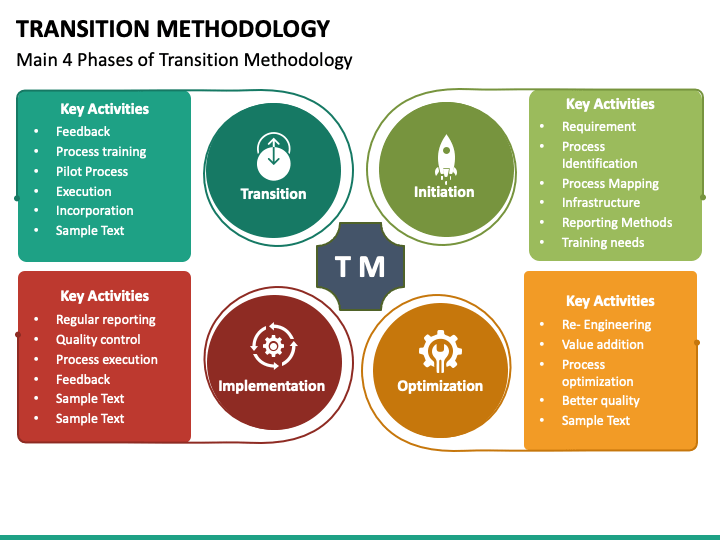 Transition Methodology PowerPoint and Google Slides Template - PPT Slides