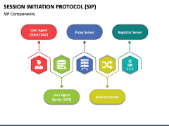 Session Initiation Protocol (SIP) PowerPoint and Google Slides Template - PPT Slides