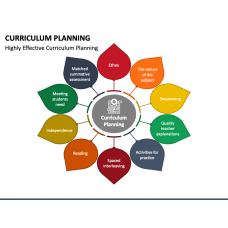 Holistic Curriculum PowerPoint Template and Google Slides Theme