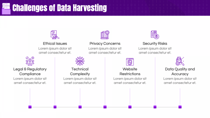 Data Harvesting PowerPoint and Google Slides Template - PPT Slides