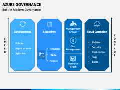 Azure Governance PowerPoint and Google Slides Template - PPT Slides