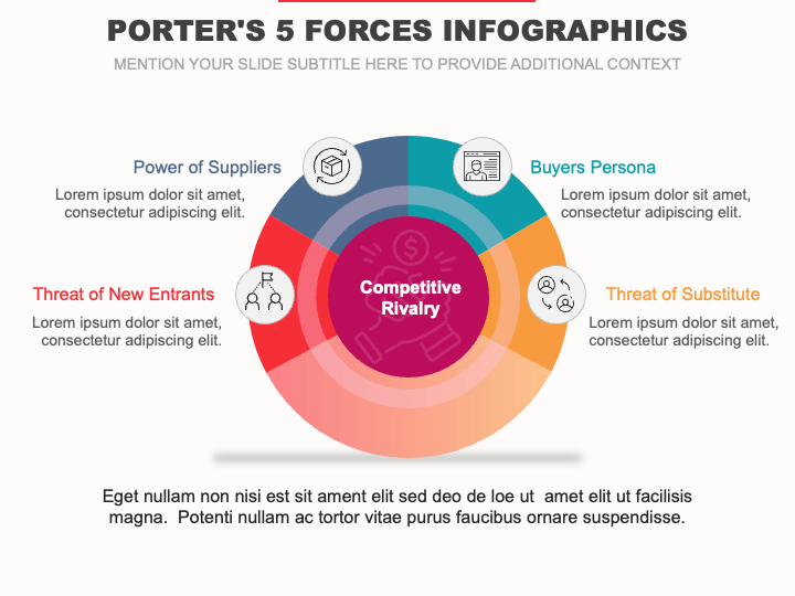 Porter's 5 Forces Infographics for PowerPoint and Google Slides