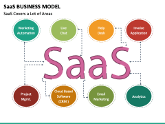 SaaS Business Model PowerPoint and Google Slides Template - PPT Slides