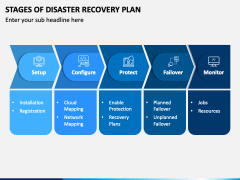 Stages of Disaster Recovery Plan PowerPoint and Google Slides Template ...
