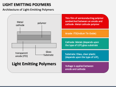 Light Emitting Polymers PowerPoint and Google Slides Template - PPT Slides