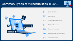 Common Vulnerabilities and Exposures PowerPoint and Google Slides ...